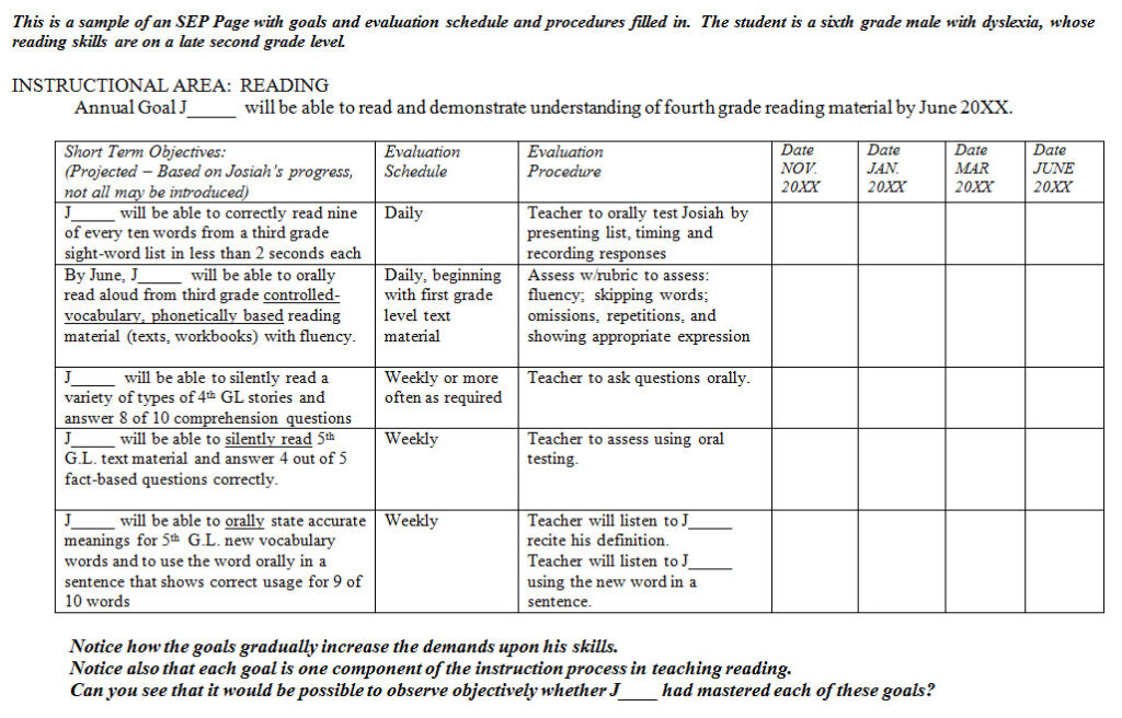 Goals in a Student Educational Plan – HIS PLACE for Help In School