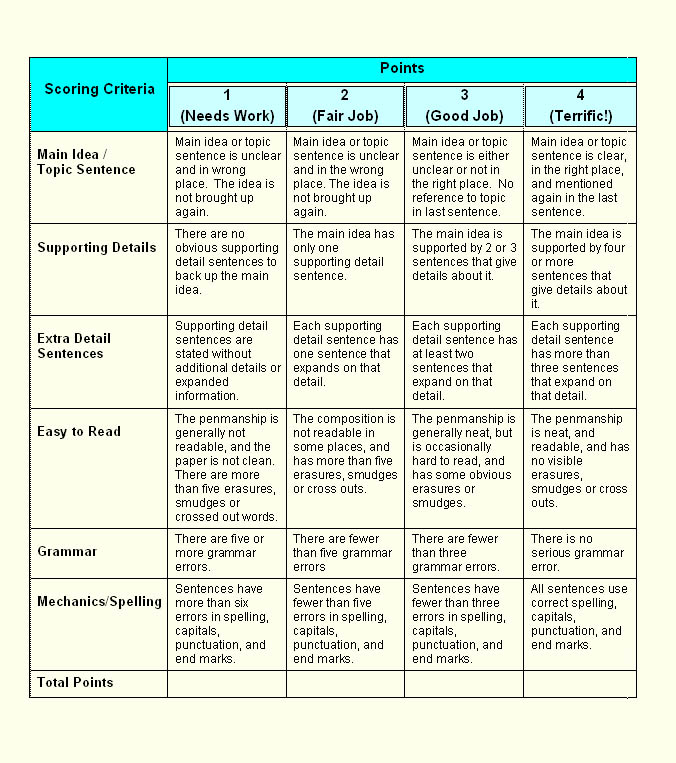 Rubric for Written Composition – HIS PLACE for Help In School